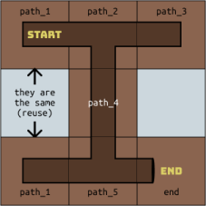 How to Build a Mini Maze Game Using HTML, CSS, and JavaScript – ui pencil